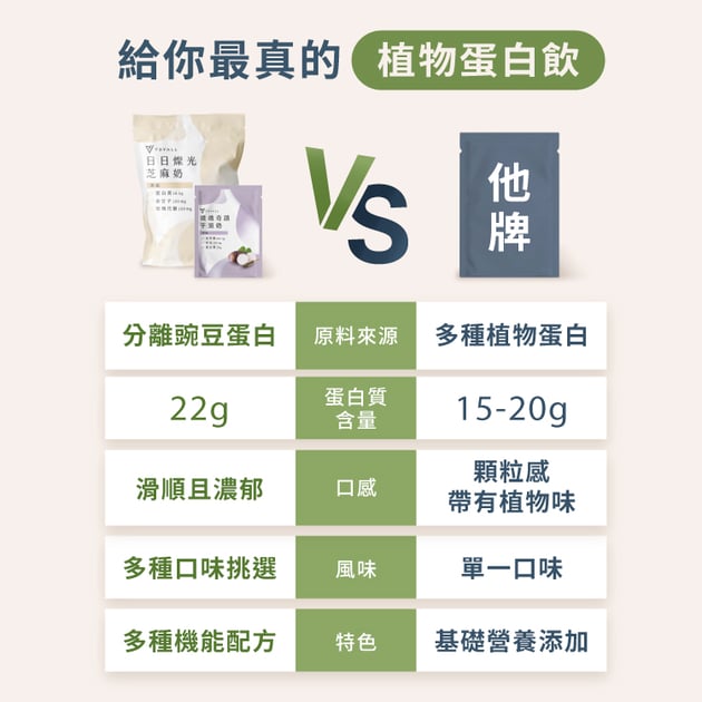 UrMart 運動吃蛋白